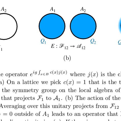 Geometrical Flow In Euclidean Space Associated With Euclidean Time