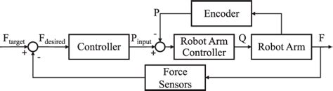 Figure 1 From Fiber Optic Force Sensing Of Modular Robotic Skin For Remote And Autonomous Robot