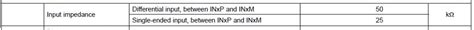 PCM6240 Q1 Input Impedance Audio Forum Audio TI E2E Support Forums