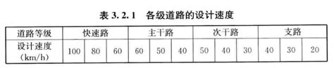 arcgis交通可达性分析步骤 可达性分析（二）：基于network analys的服务区分析 csdn博客