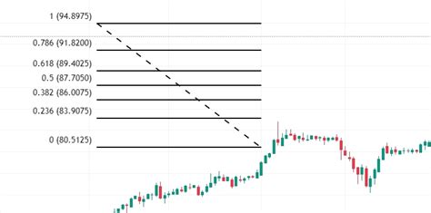 Fibonacci Line Indicator Binomo