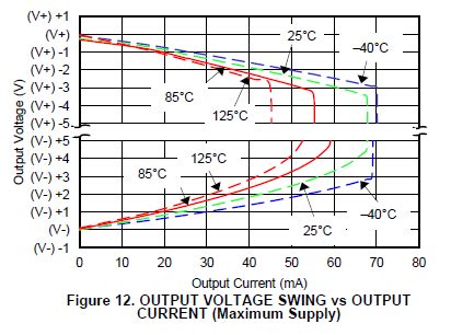 Inquiry Regarding Voltage Output Swing On OPA Amplifiers Forum Amplifiers TI E E