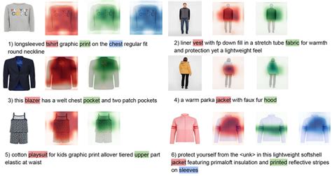 Visualization Of Generated Captions And Image Attention Maps On The Download Scientific Diagram
