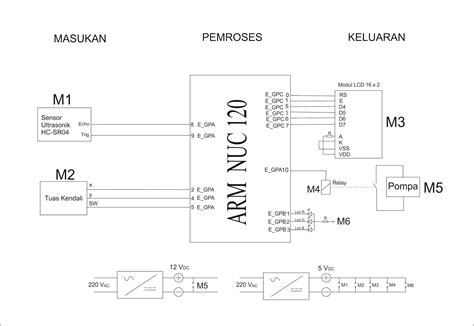 Kendali Level Ketinggian Air Menggunakan Sensor Ultrasonik Belajar Mikrokontroler