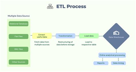 Etl The Key To Data Integration