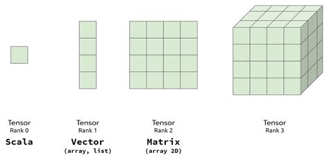 Fp03 Map Filter Reduce และเพื่อนๆ พระเอกแห่งโลก Functional