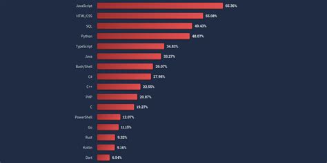 Flutter Vs React Native 2025年哪个框架表现更好？ 姚伟斌