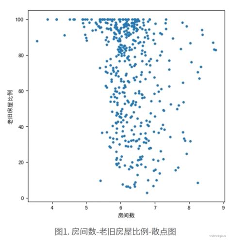 【大厂ai课学习笔记】【2 2机器学习开发任务实例】（6）特征分析 Csdn博客