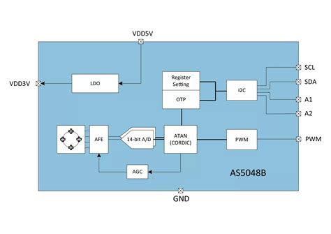 ams AS B High Resolution Position Sensor Position Sensors 艾迈斯欧司朗 ams OSRAM
