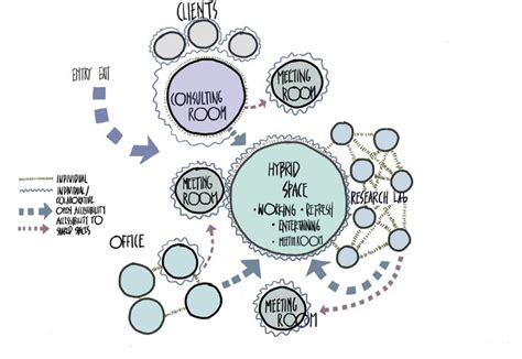 스타트업 오피스 디자인 컨셉을 끄적거리다가 스타트업 화이트 보드 회의실