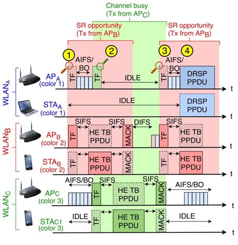 spatial reuse in ieee 802 11ax wlans deepai