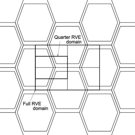Geometric Parameters Which Define The Honeycomb Microstructure Download Scientific Diagram