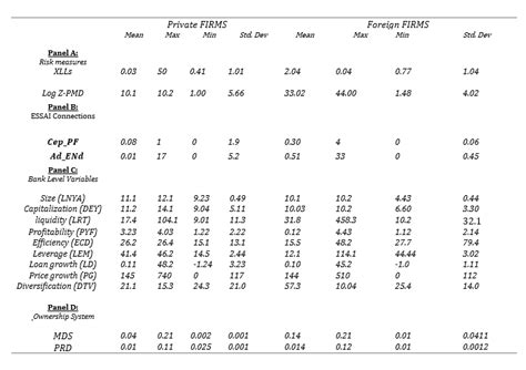 statistique descriptive table with multiple panels tex latex stack