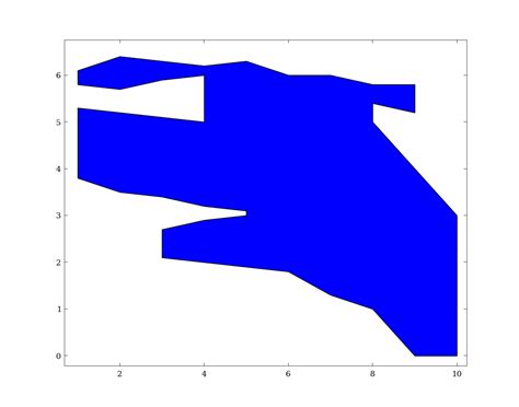 Python How To Order Points For Matplotlibs Fill Function Stack