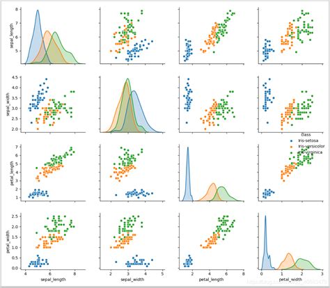 机器学习项目实战 基于鸢尾花数据集（python代码，多种算法对比：决策树、svm、k近邻）怎么改造数据集使其和鸢尾花数据集形式相同 Csdn博客