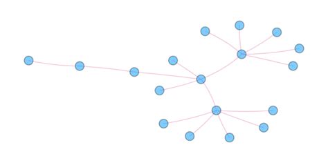 Visualizing Graphs In Julia Using Plots And Plotrecipes
