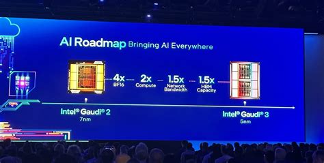 Intel Unveils Ai Gpu To Take On The Nvidia H100 Page 3 Of 5