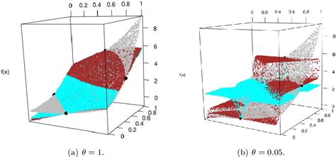 Figure 1 From Single Nugget Kriging Semantic Scholar