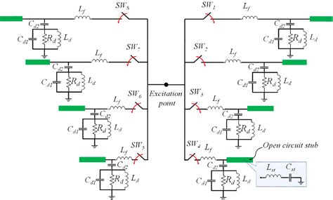 Figure 4 From A Pattern Reconfigurable Antenna Using Eight Dipole Configuration For Energy