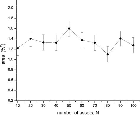 Figure From The Market Portfolio May Be Mean Variance Efficient After All Semantic Scholar