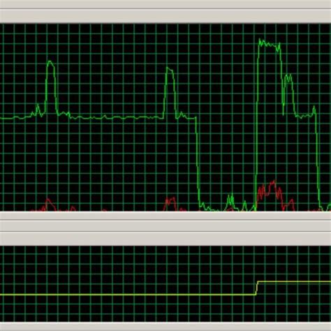 Cpu And Memory Load For The Fitted And Straight Method Of Data