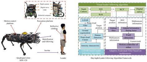 a day night leader following method based on adaptive federated filter for quadruped robots