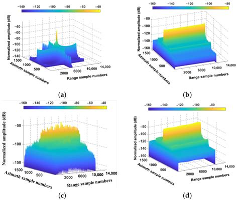 Precise Ambiguity Performance Evaluation For Spaceborne Sar With Diverse Waveforms