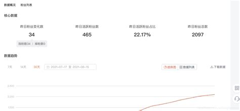 新手指南｜欢迎来到csdncsdn网站 Csdn博客