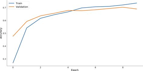 Machine Learning By Tutorials Chapter 8 Advanced Convolutional Neural Networks Kodeco