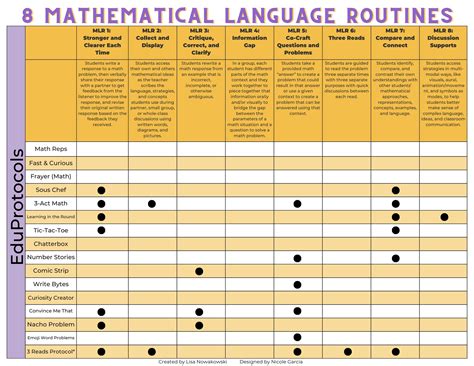 Enhancing Math Discourse Introducing The ‘mastering Mathematical Enhancing Math Discourse Introducing The ‘mastering Mathematical
