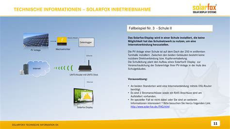Datenkommunikation Solarfox Solar Display System