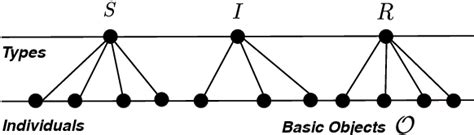 Figure 1 From A Rule Based Epidemiological Modelling Framework