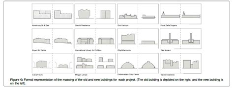 pdf télécharger architecture principle reuse gratuit pdf