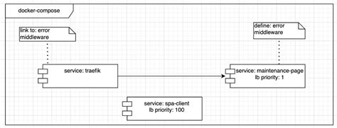 Custom Error Page In Traefik V2x Finally 😻 By Yuliia Kostrikova Medium
