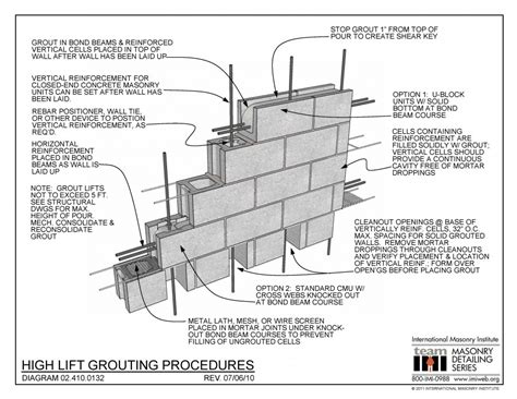 Vertical Cmu Grout Spacing Simple Guide To Astm C1019 Testing Grout
