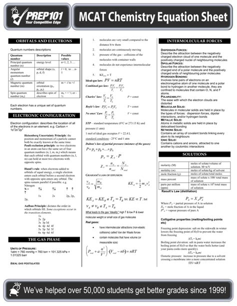 Mcat Chemistry Equation Sheet Artofit