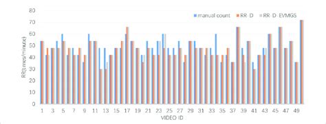 Rr Estimation Result Download Scientific Diagram