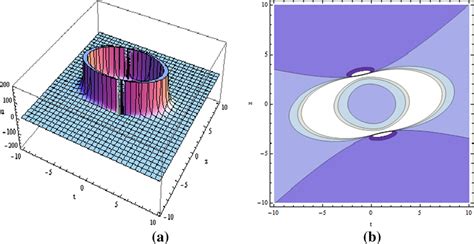 Lump Solution 29 By Choosing Download Scientific Diagram