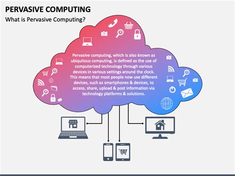 Pervasive Computing PowerPoint And Google Slides Template PPT Slides