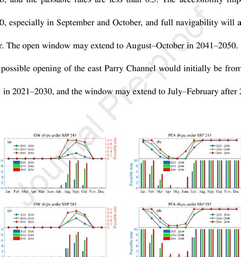 Accessibility Of The Barrow Strait And Lancaster Strait For Ow And Pc6