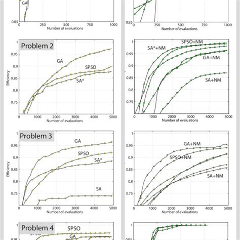 results for comparing general purpose and metaheuristic algorithms for download scientific