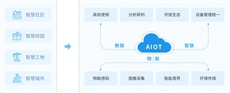 Aiot数智服务管理平台 小视科技（江苏）股份有限公司