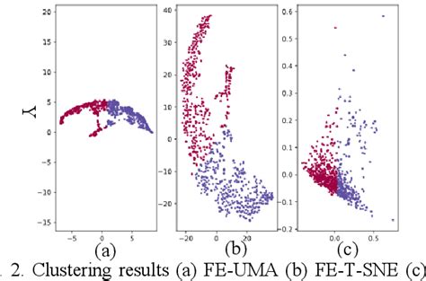 Figure 2 From Load Curve Clustering Based On Feature Engineering And