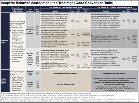 Resources Aba Coding Coalition