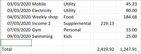 How To Create Expense And Income Spreadsheets In Microsoft Excel