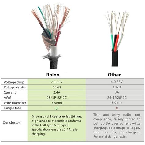 What Color Is The Common Wire Lupon Gov Ph