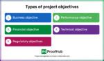 Project Objectives How To Write Using SMART Framework