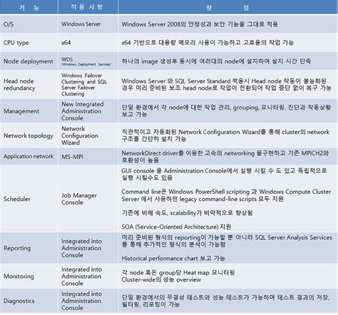 Windows Hpc Pack Centus