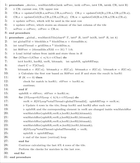 Pseudocode Of The Tiled Version In The Wm Algorithm Fig 2 The