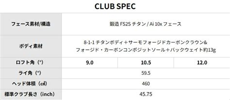 【楽天市場】【ovdカスタム】elyte Max Fast ドライバー 標準クラブ スリーブ付シャフト Dw キャロウェイcallaway